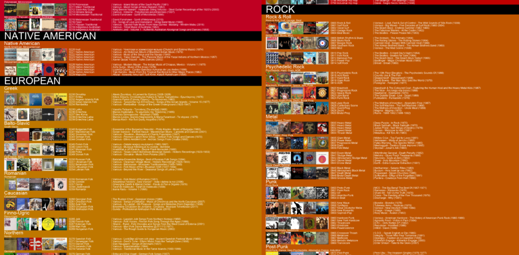 Сайт с сайтами